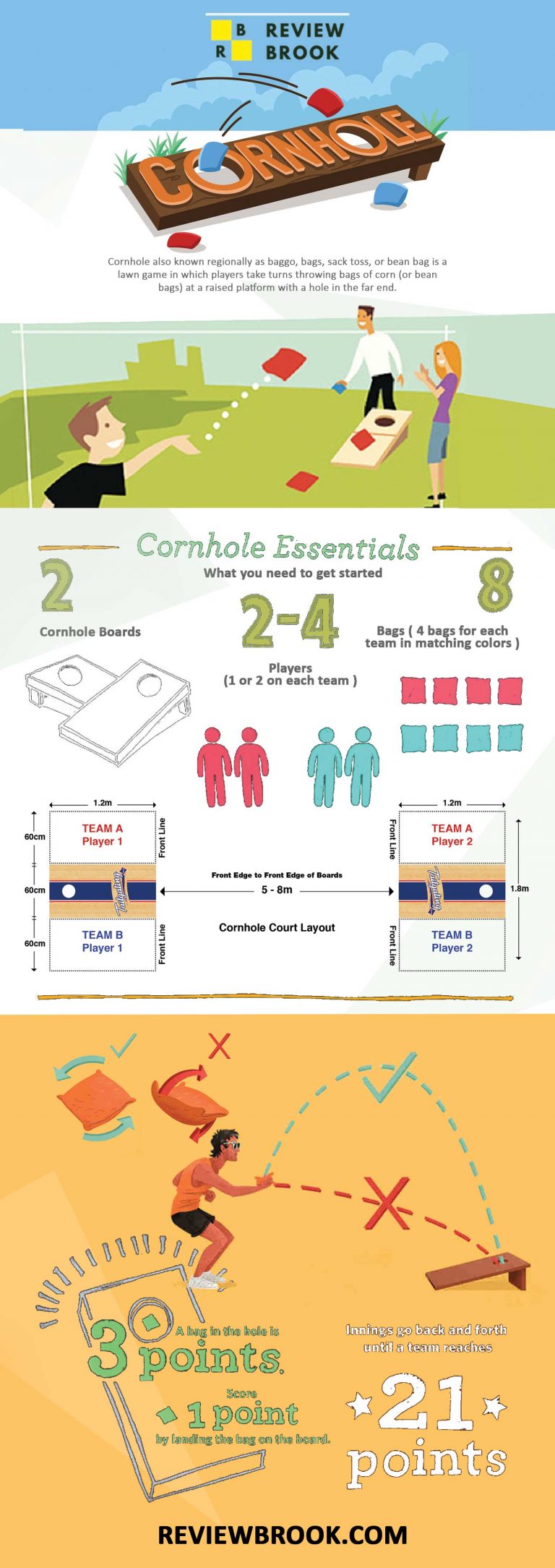 Best Cornhole Bags 2020 | Reviews And Buying Guide